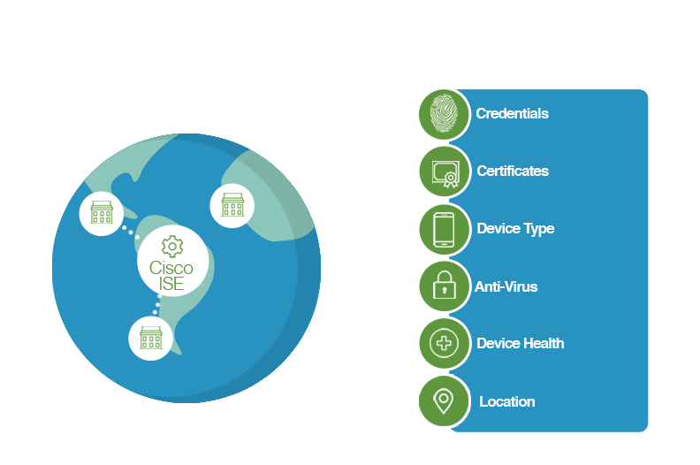 September 19th: Learn About Cisco Identity Services Engine (ISE)