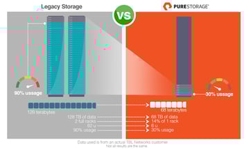 Why This 20 Year Storage Veteran Leads with Pure Storage