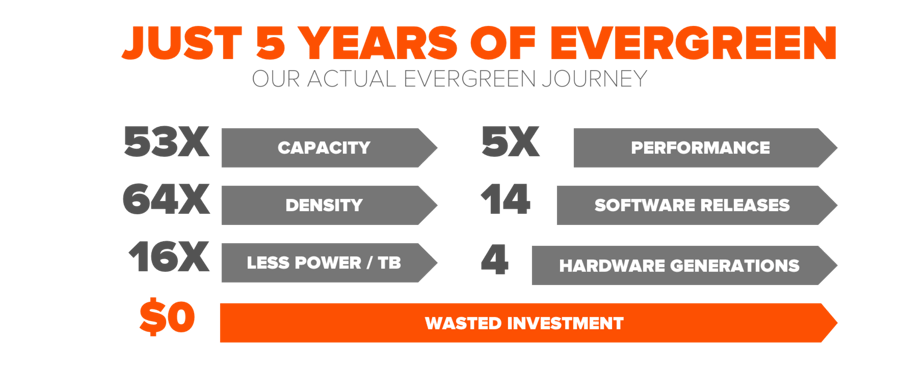 Why This 20 Year Storage Veteran Leads with Pure Storage